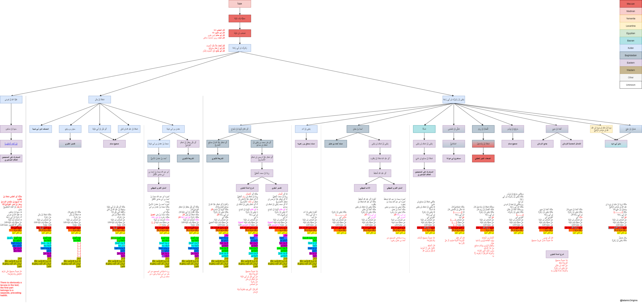 The Hadith of the Cloak: A Critical Analysis - Islamic Origins