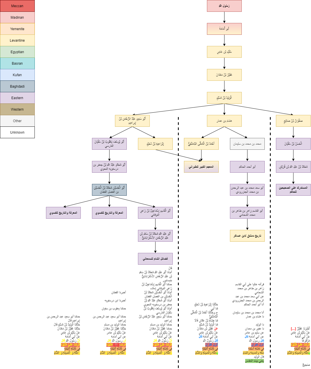 “The Quran was revealed in Three Places”: A Critical Analysis of a ...