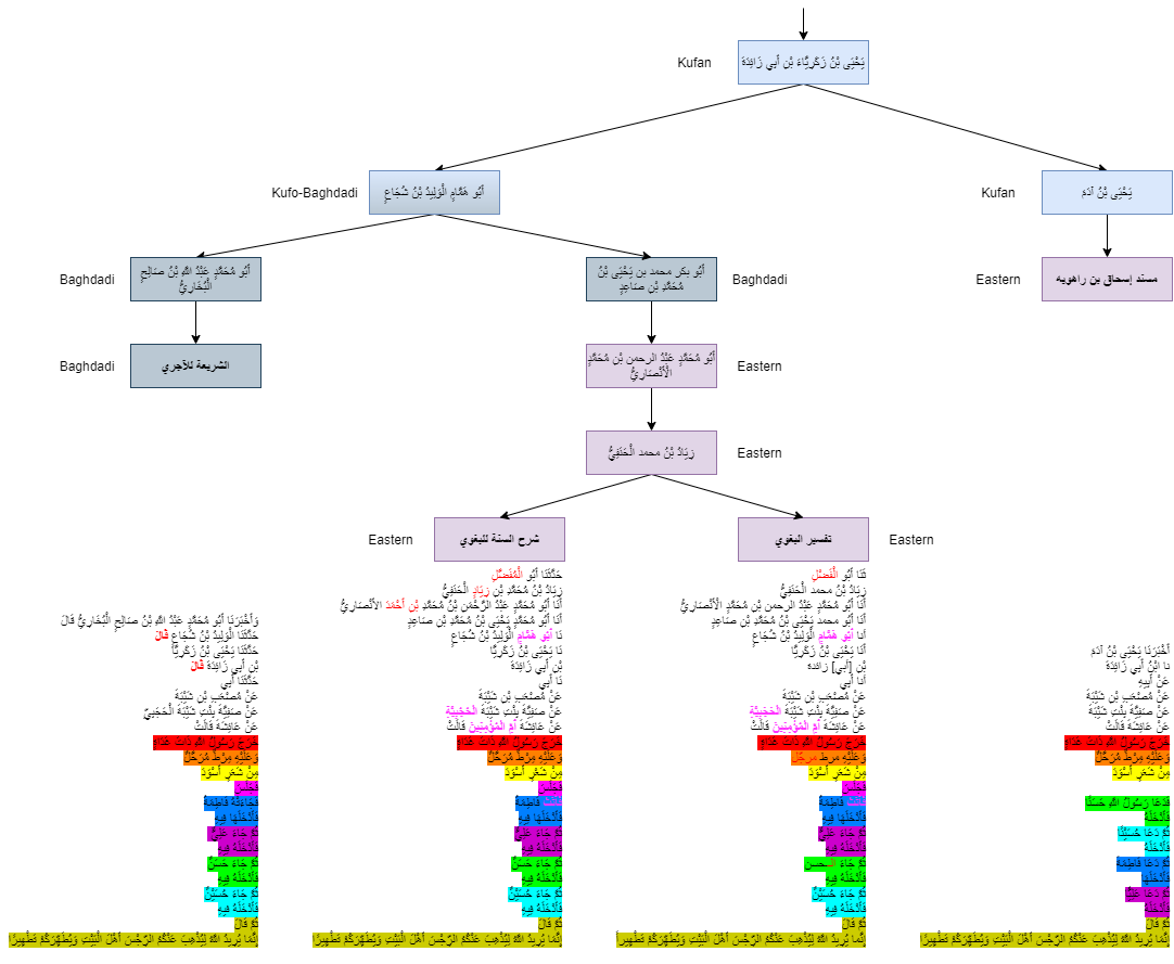 The Hadith of the Cloak: A Critical Analysis - Islamic Origins