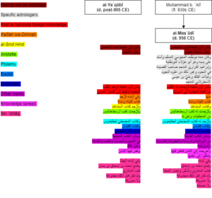 The First Caliph Who Translated Foreign Knowledge: Analysing an Early ...