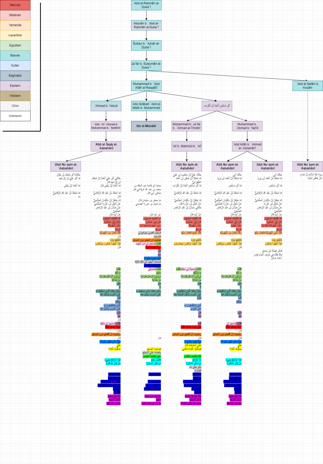 Revisiting the ʿĪsawiyyah Hadith: Common Links, Anachronisms, and the ...
