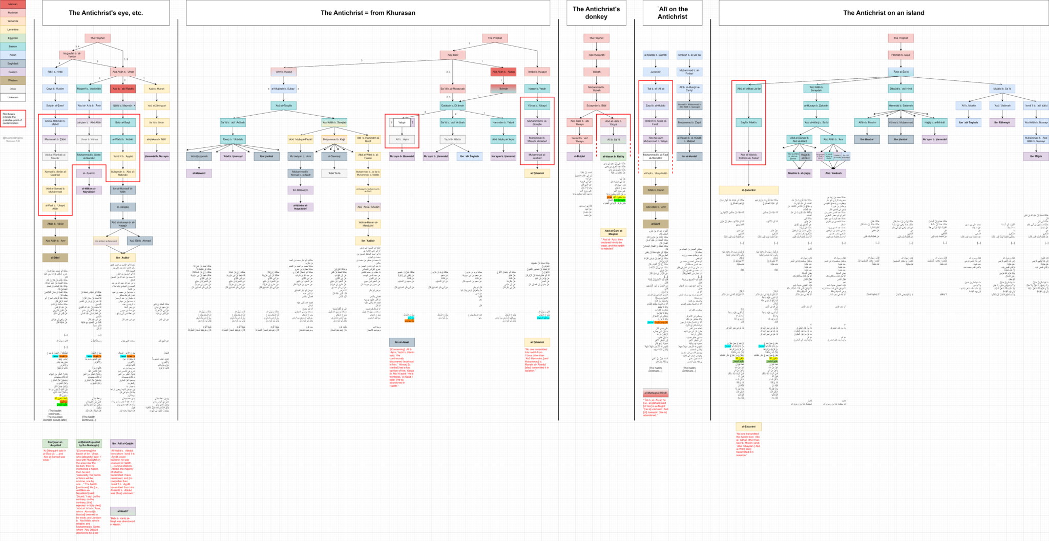 Revisiting the ʿĪsawiyyah Hadith: Common Links, Anachronisms, and the ...