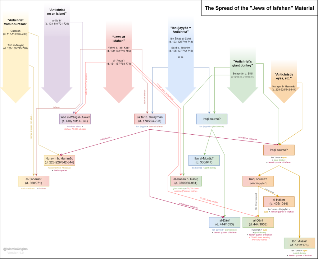 Revisiting the ʿĪsawiyyah Hadith: Common Links, Anachronisms, and the ...